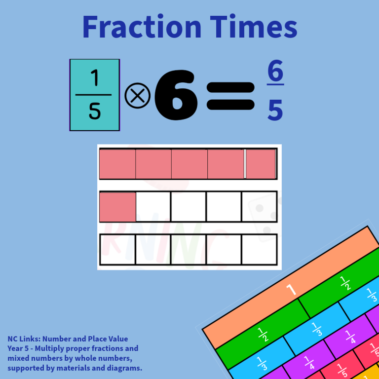 Fractions Games - Playful Learning Games