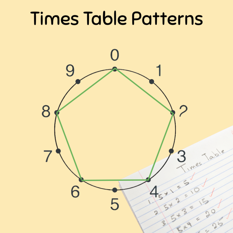 Times Table Patterns - Playful Learning Games